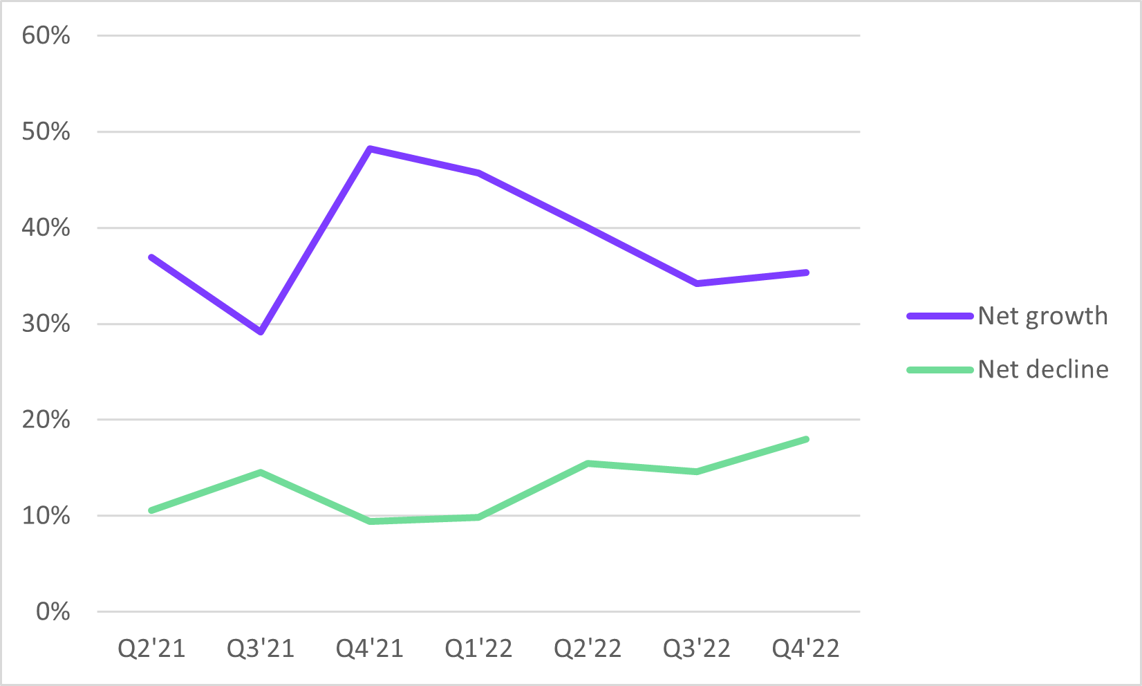 Growth outlook in the manufacturing sector remains subdued for second ...